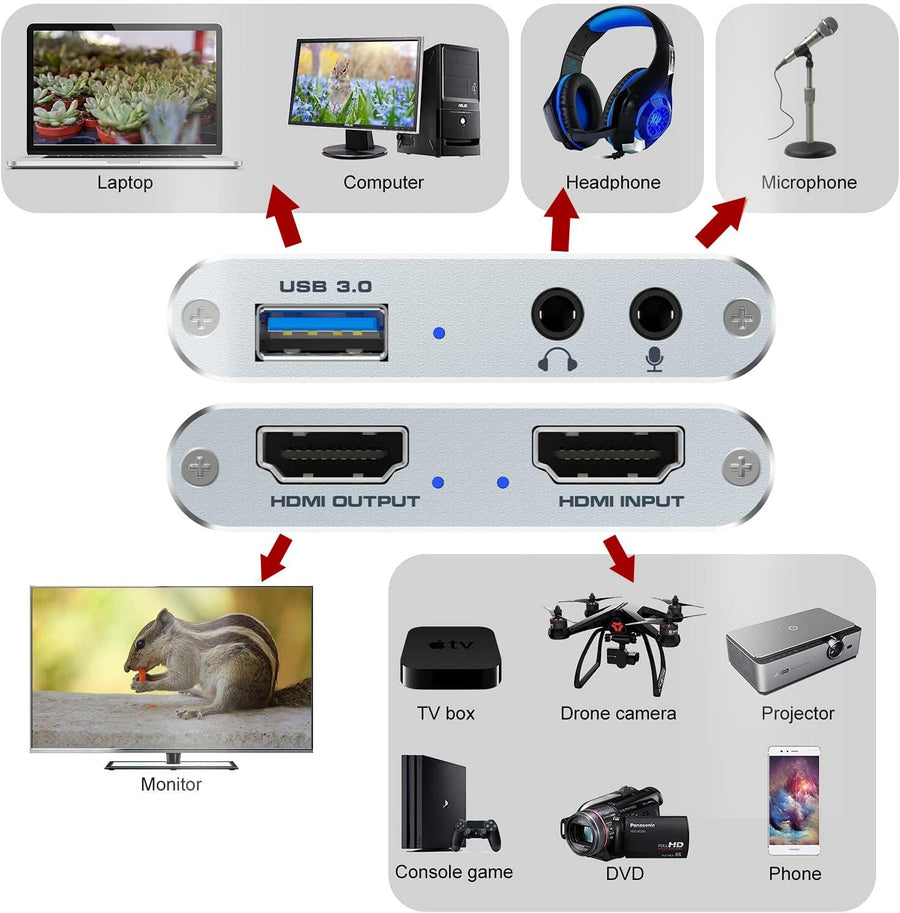 4K USB3.0 /2.0HDMI Game Capture Cards for Live Streaming