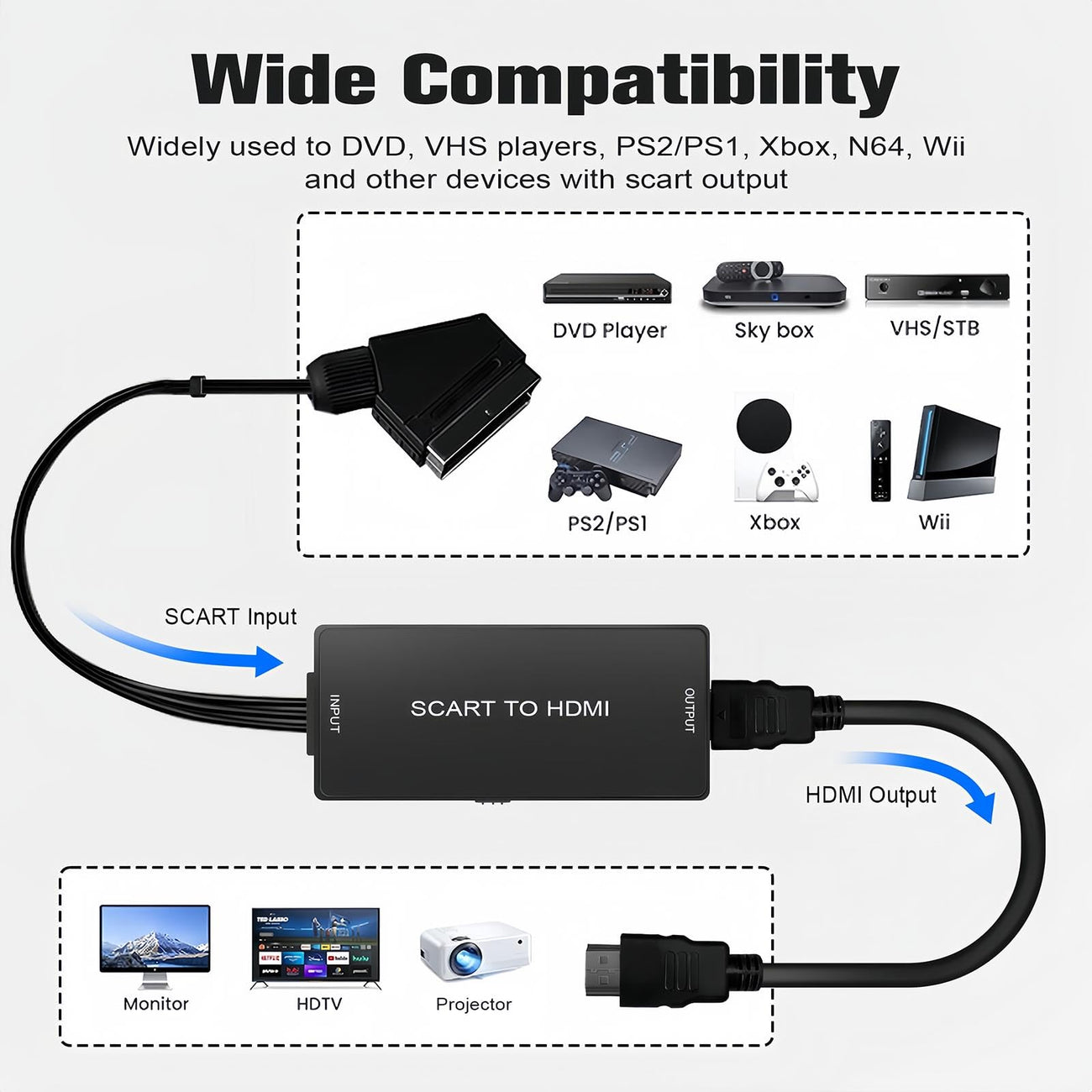 Digitnow SCART Adapter – VHS to Digital Converter