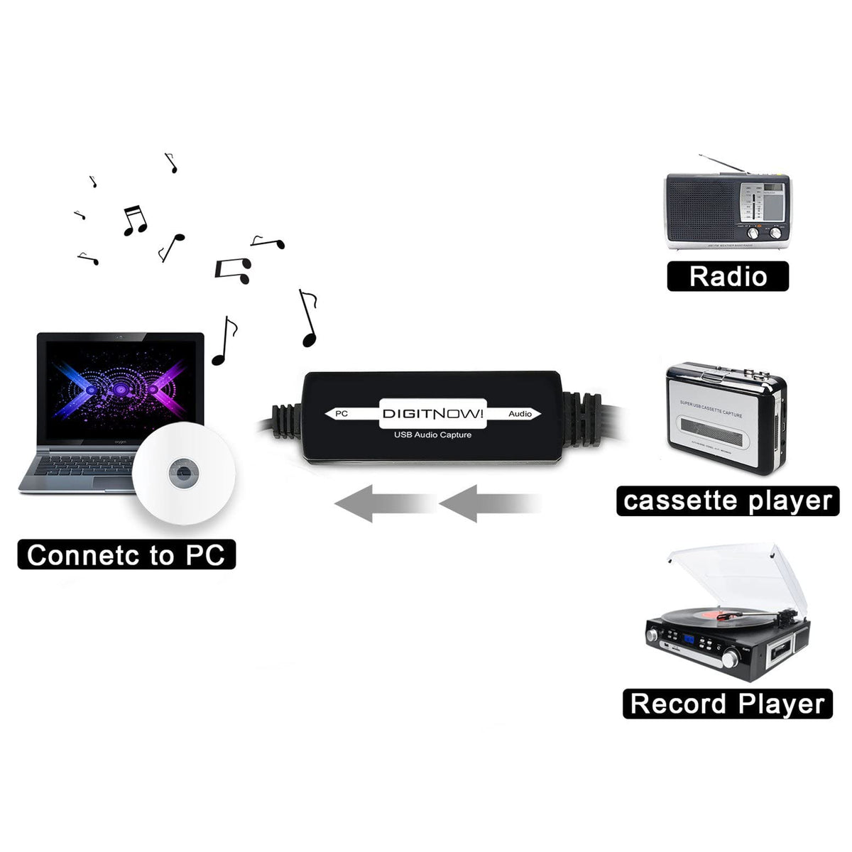 Digitnow USB Audio Capture Card Grabber