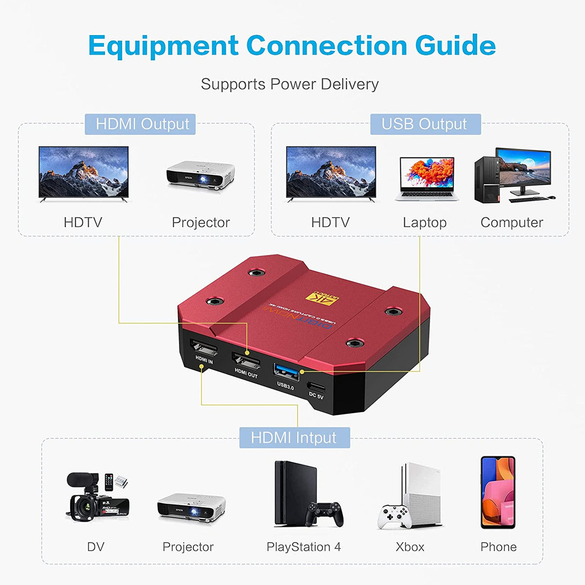 DIGITNOW USB Video Capture Card 4k/60Hz HDR10 Zero-Lag Passthrough, Ul